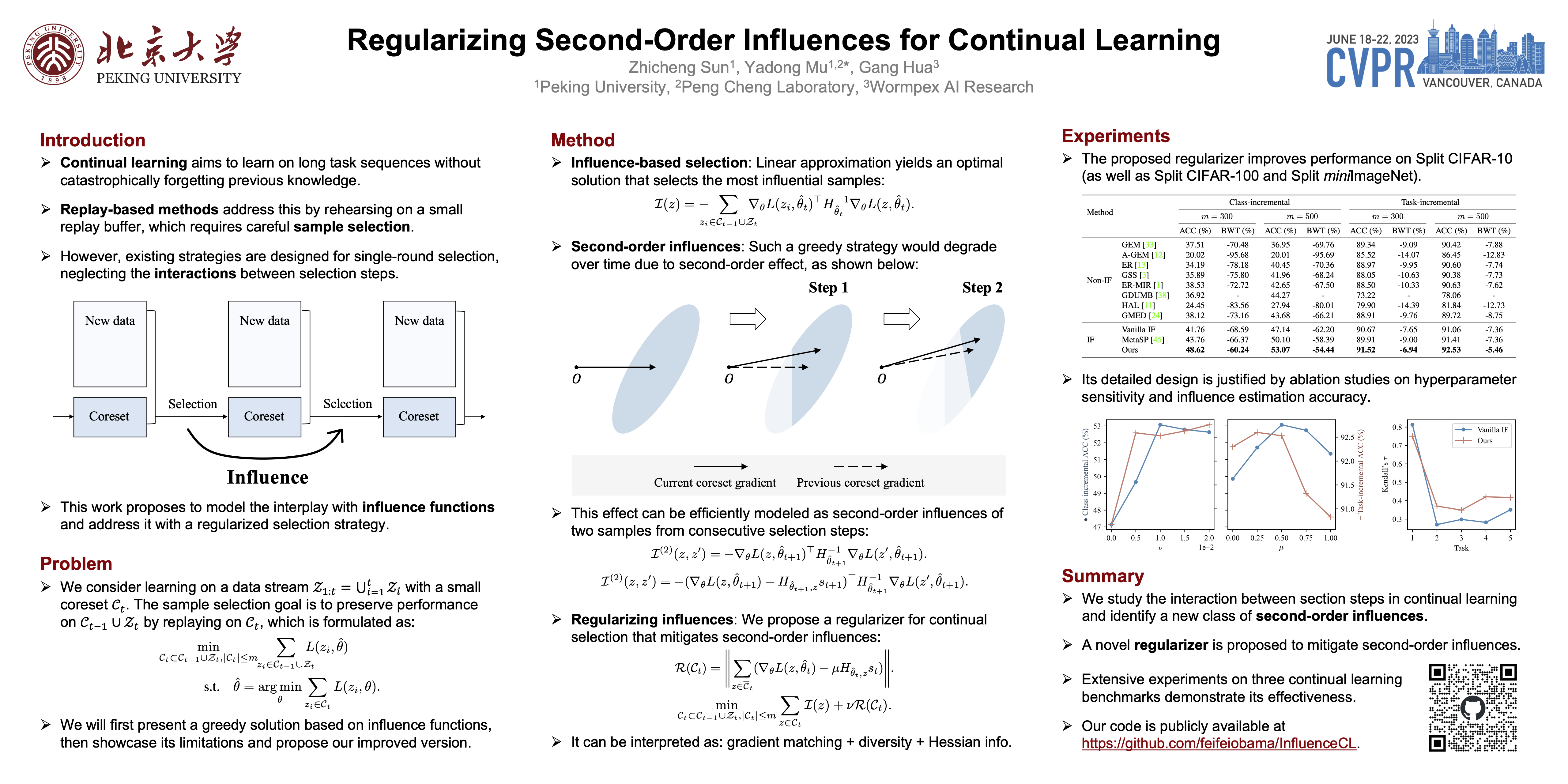 Cvpr Poster Regularizing Second Order Influences For Continual Learning